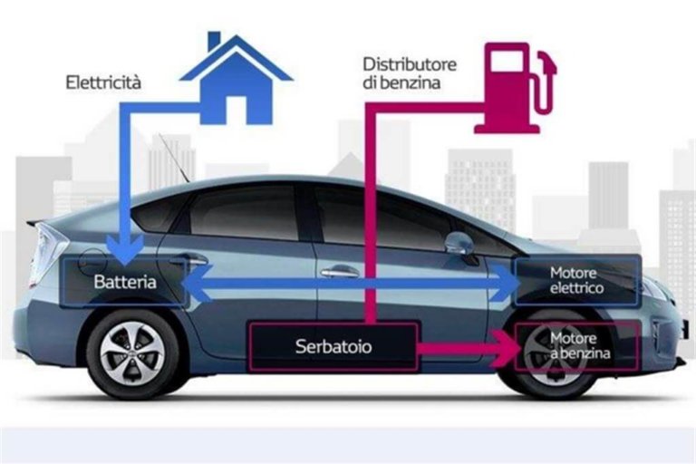Auto ibride: caratteristiche e differenze - Autotime
